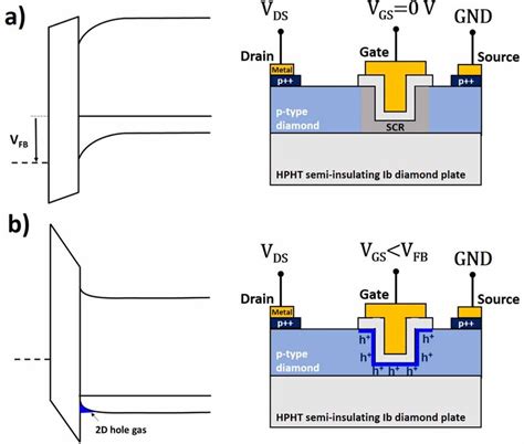 A Schematic Cross Section Of The Recessed Gate Diamond Depletion