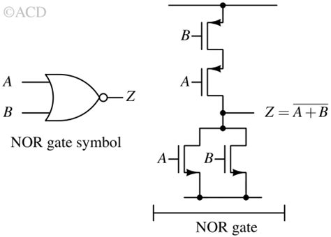 Basic Logic Gates Operation And Truth Tables