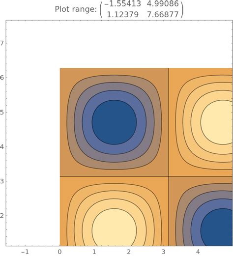 Interactivegraphics Wolfram Function Repository Interactivegraphics Wolfram Function Repository