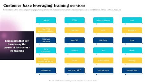 customer base leveraging training blockchain training program for