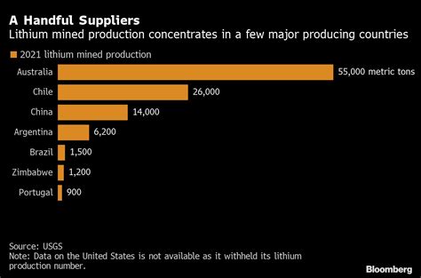 Here S Why Elon Musk May Start Mining His Own Lithium Mass News