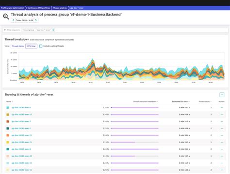 Always On App Profiling Dynatrace Docs