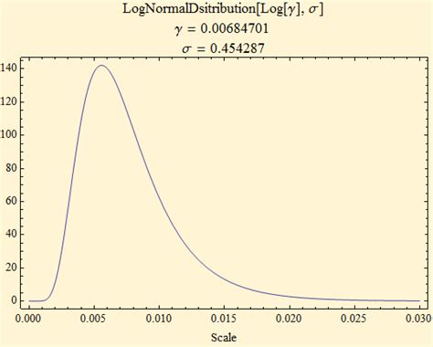 Lognormalnormal