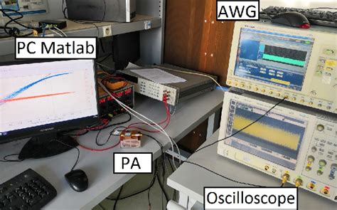 Test Bench For Experimental Implementation Download Scientific Diagram