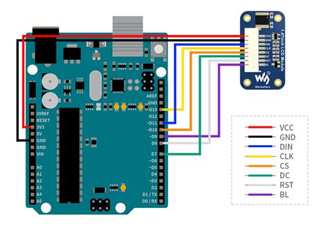 Inch LCD Display Module Rounded Corners X Resolution SPI Interface