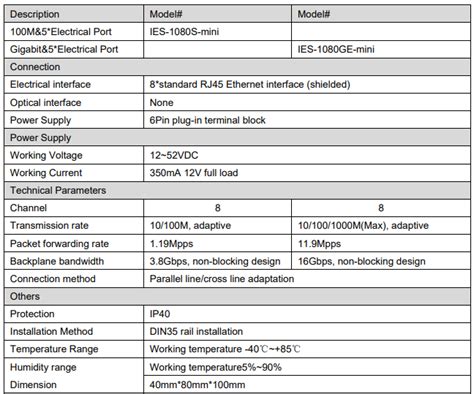 Ethernet Switch