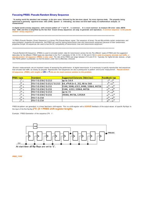 Focusing Prbs Pseudo Random Binary Sequence Docx