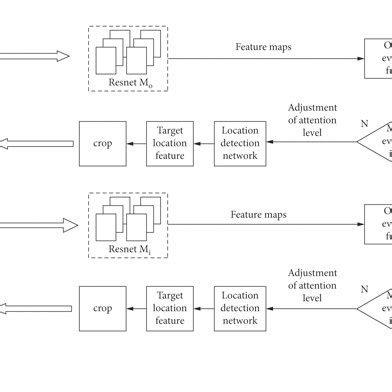 Target Detection Model Based On Adaptive Attention Mechanism Download Scientific Diagram