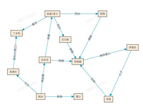 双探中被绑架的小女孩范晓媛最后结局是什么？ 微系