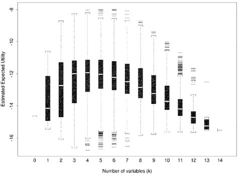 Parallel Boxplots In The P 14 Case Showing Estimated Expected Download Scientific Diagram