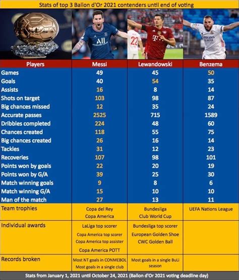 Three Reasons Why Messi Shouldnt Have Won The Ballon Dor Award