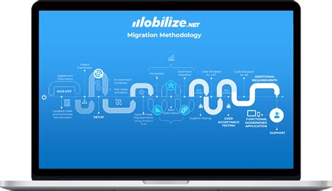 Legacy Migration Methodology Gapvelocity Ai