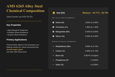 Ams 6265 And Aisi 9310 Alloy Steels Composition Properties And Uses