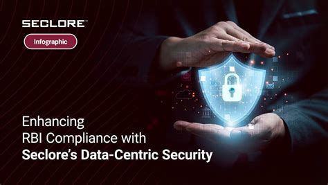 Data Protection Tips For Banks With Rbi Guidelines Seclore Posted On The Topic Linkedin