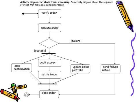 Ppt Interaction Modeling Powerpoint Presentation Free Download Id