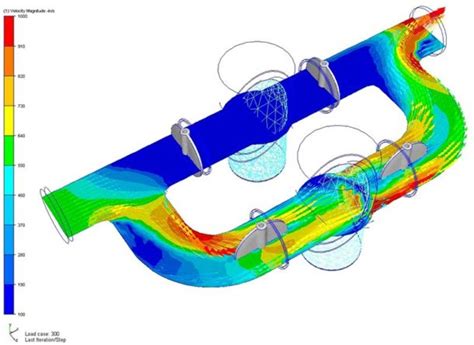 Computational Fluid Dynamics Cfd Model Flow Sure Flow Equipment Inc