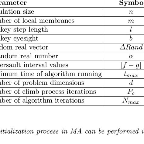 Algorithm Initialization Parameters Download Scientific Diagram