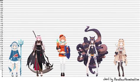 A Height Chart R Ddlc