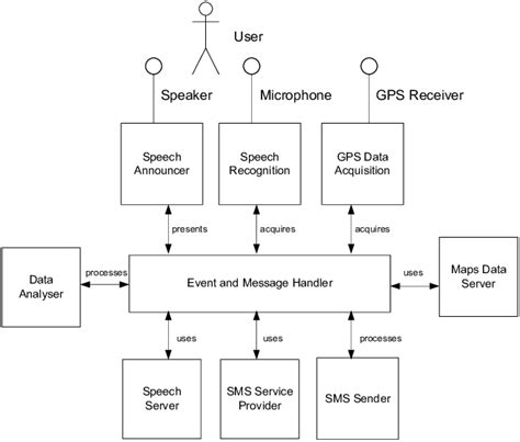 broadcast model logical view download scientific diagram