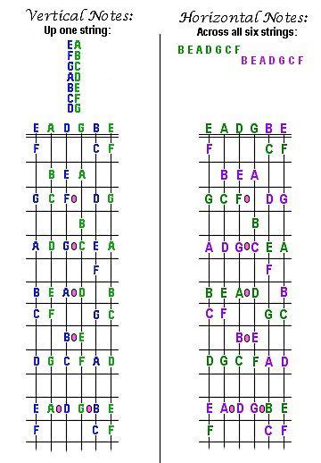 Lead Guitar Chord Chart