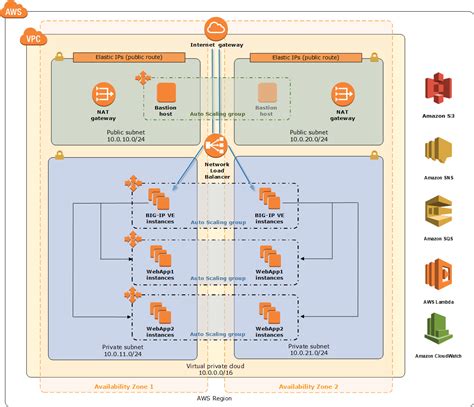 GitHub F5devcentral Quickstart F5 Big Ip Virtual Edition AWS Quick