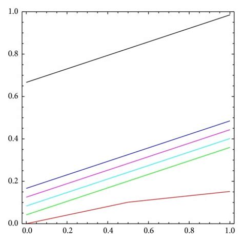 The Self Affine Set In Example 12 Download Scientific Diagram