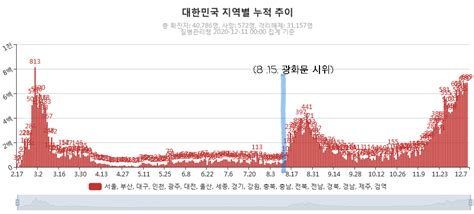 속보 서울시 전광훈 상대 ‘코로나 확산 46억 소송 패소 정치유머 게시판