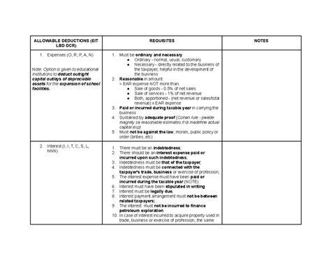 Allowable Deductions Allowable Deductions Eit Lbd Dcr Requisites
