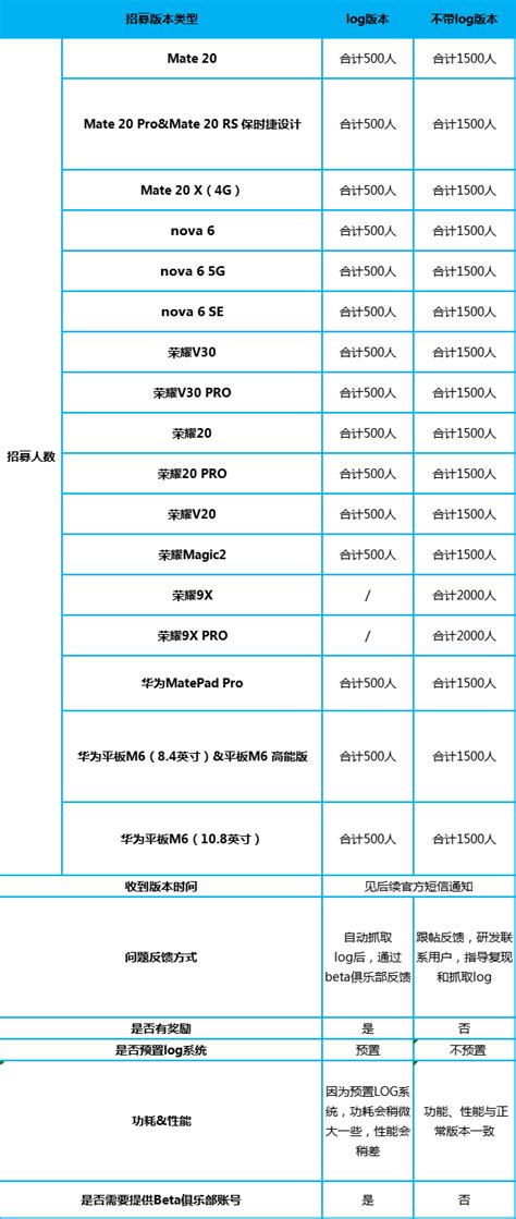 Update Official Emui 101 Roadmap Is Live Emui 101 Update Eligible