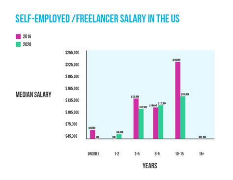 USA PPC Salary Survey 2020 Take Some Risk Inc