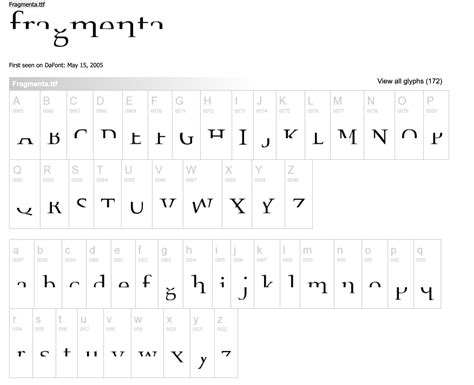 Recognize Original Font Rfonts