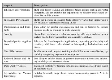 Harnessing Slms The Path To Ai Efficiency And Expertise By Mohsen Amiribesheli Feb 2024