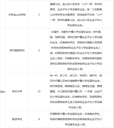 广州番禺区初中招生地段 本地宝