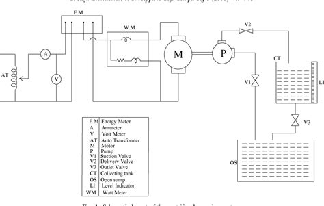 Figure 1 From Artificial Neural Network Approach For Fault Detection In Rotary System Semantic