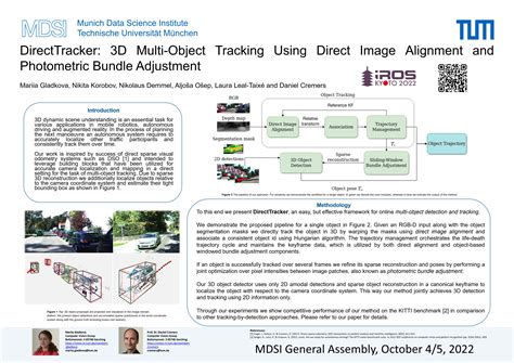 Computer Vision Group Visual Slam Directtracker 3d Multi Object
