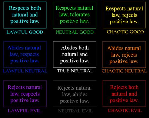 Alternative Chart Explanation R Alignmentcharts