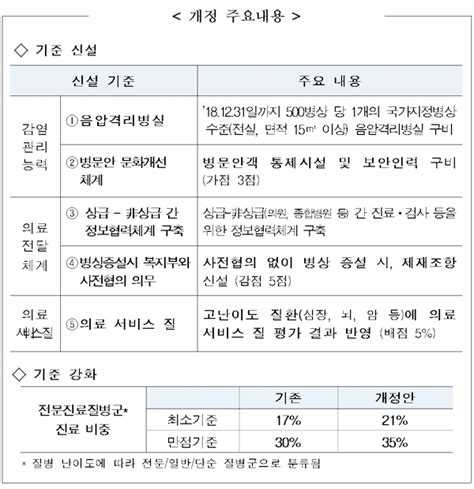 인쇄하기