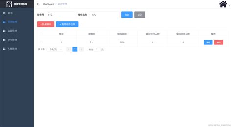 web第十二次作业 csdn博客