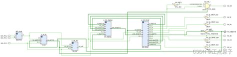 【正点原子fpga连载】第十五章 Rgb Lcd彩条显示实验摘自【正点原子】dfzu2eg4ev Mpsoc 之fpga开发指南v10