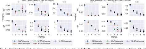 Figure 2 From Improving Strong Scaling Of Cnn Training By Exploiting Finer Grained Parallelism