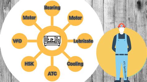 Layout Of Spindle ATC Spindle Motor
