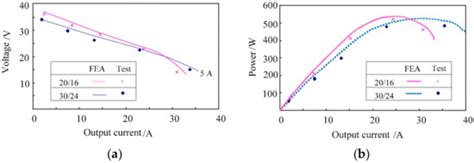 Applied Sciences Special Issue Microscale Combustion And Power
