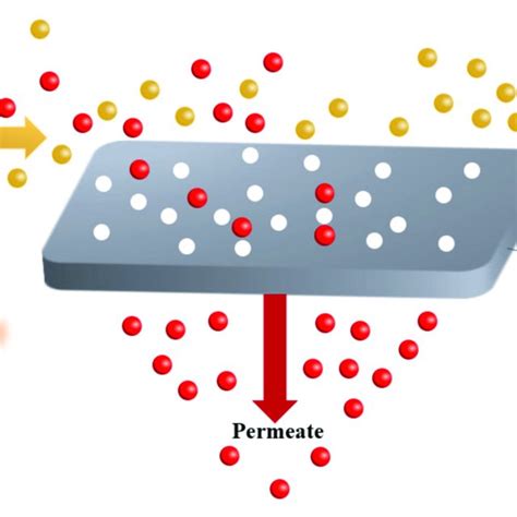 Two And Three Dimensional Structures Of The Most Used Ionic Liquids