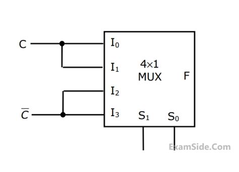 GATE ECE 1992 Combinational Circuits Question 39 Digital Circuits GATE ECE ExamSIDE Com