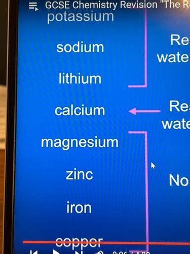 The Reactivity Series Flashcards Quizlet
