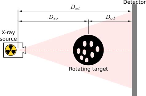 Helsinki Tomography Challenge 2022 Fips