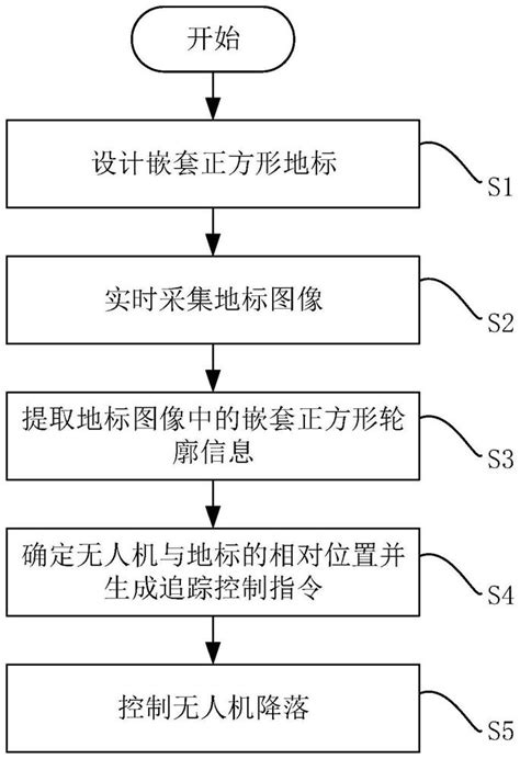 A Uav Landing Method Based On Nested Square Visual Information Eureka Patsnap