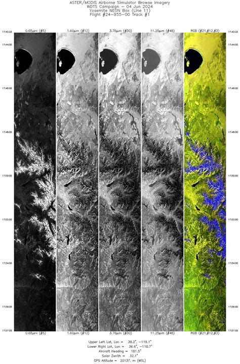 Sensors Master Data Missions 2495500