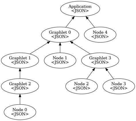 Compute Graph Framework SDK Reference Design Time