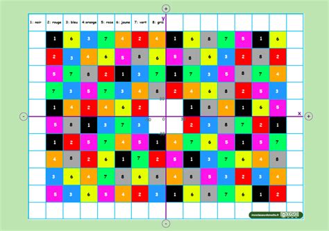 6eme Scratch Tableur Et Geogebra Maths à La Maison